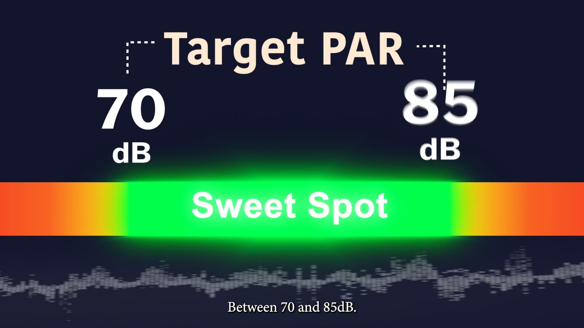What is a Target PAR? | Health.mil