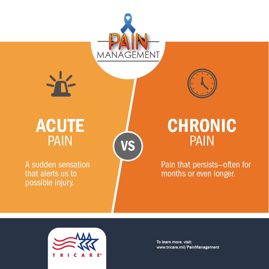 Pain Management Acute Vs Chronic Pain Health mil